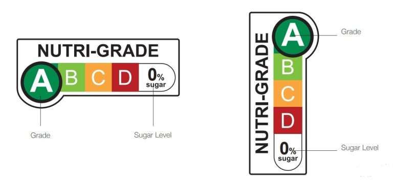 Indonesia akan Menerapkan Nutri-Level di Label Pangan Olahan - Blog ...